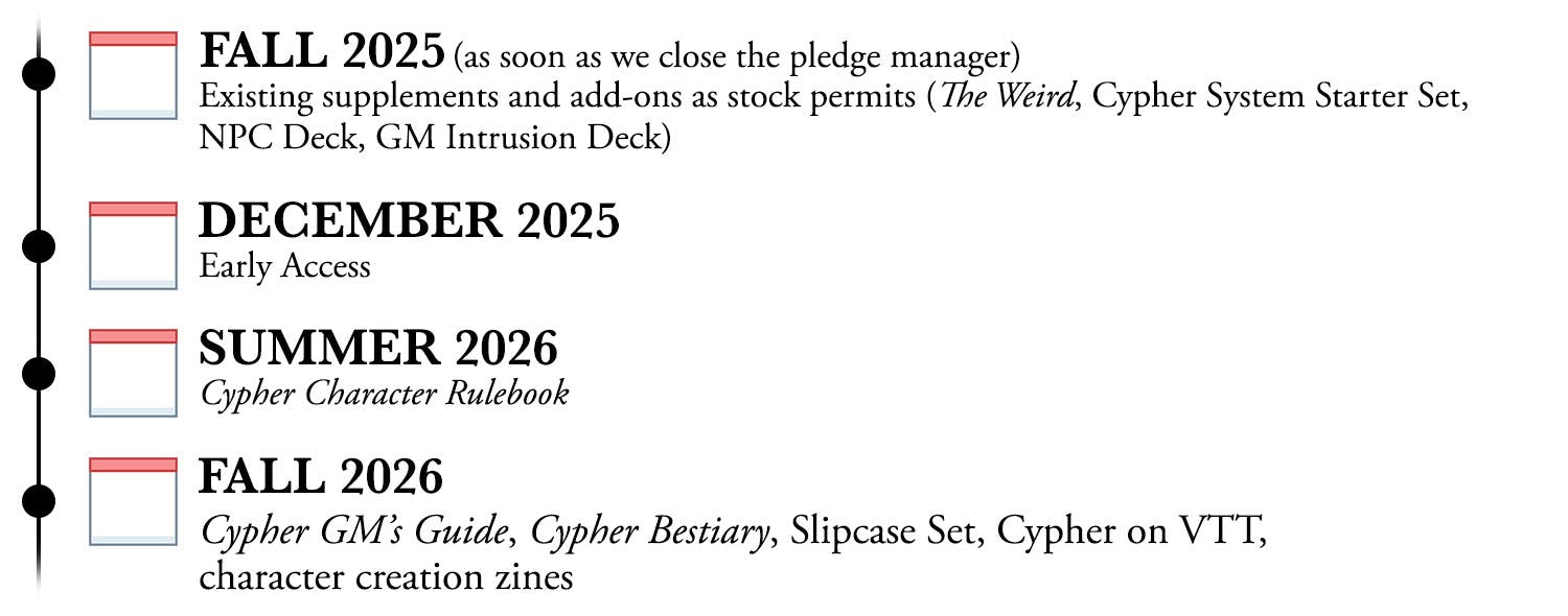 Cypher: Faster. Easier. And Even Better! - BackerKit