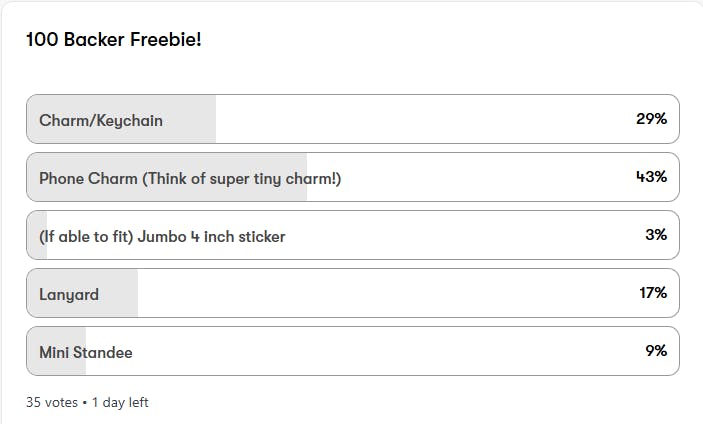 BackerKit - Live Projects