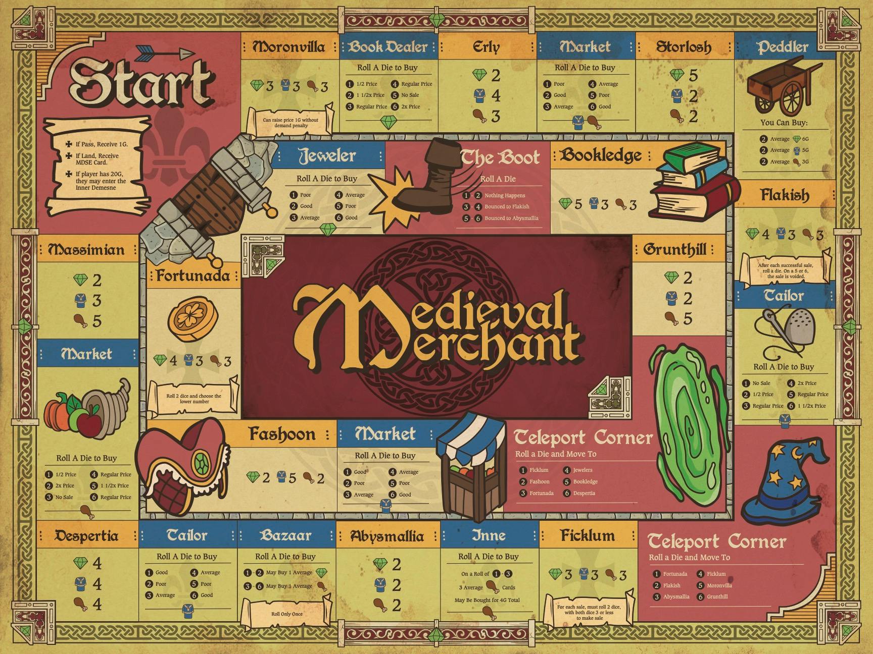 Project Update: Thank You! AND AN UPDATE on Medieval Merchant, a unique ...