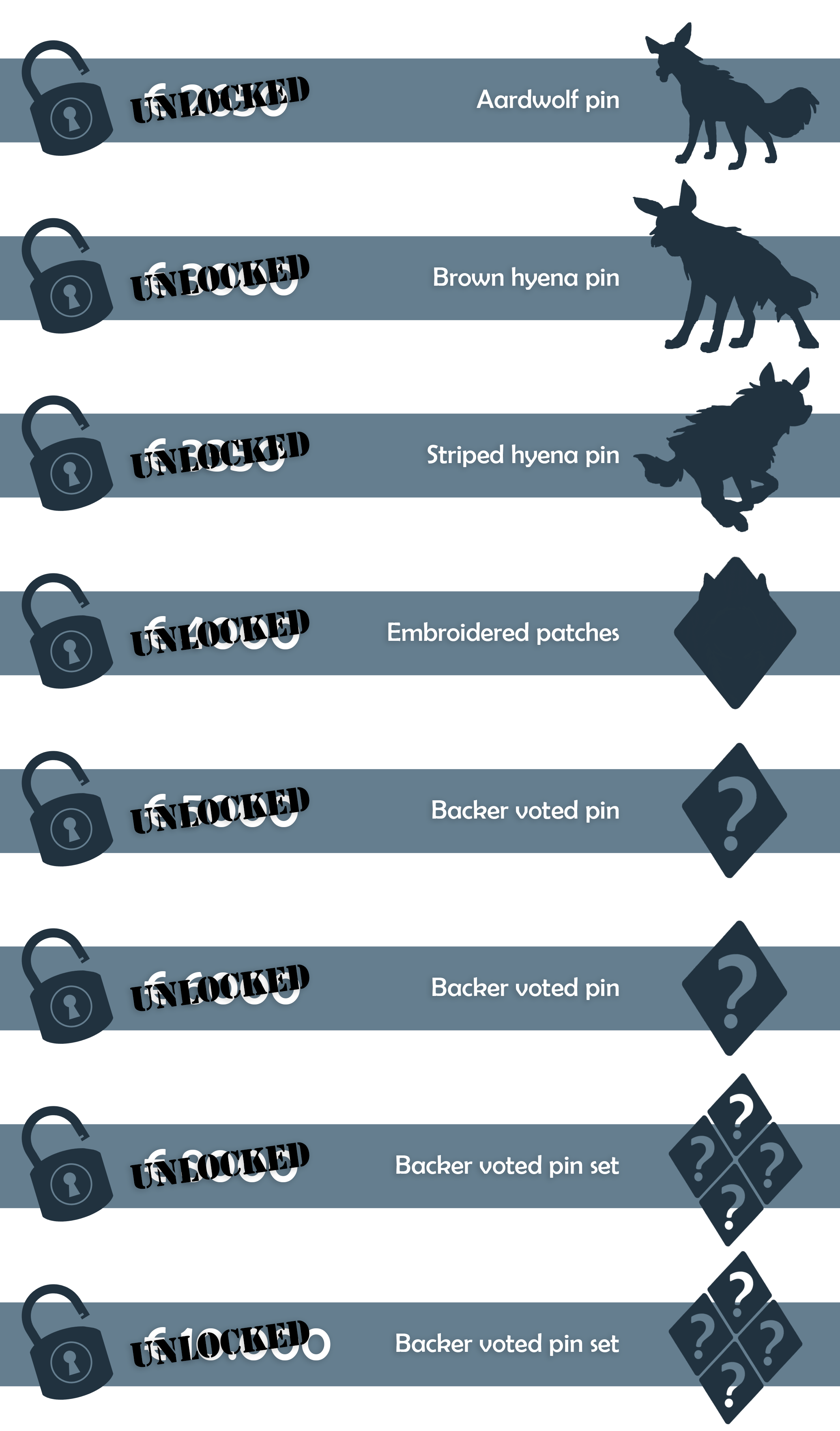 The Hyena Family - Enamel pin set Project Update: Success! New pledge ...