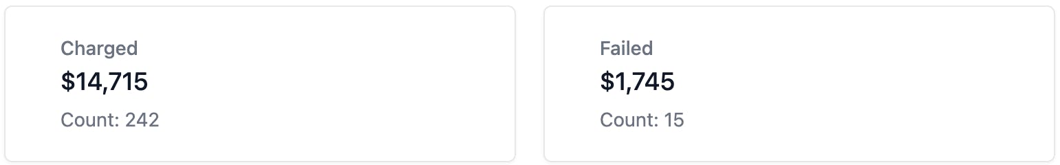 Transcend Project Update: Transcend: Surveys soon, $1700 still missing - BackerKit