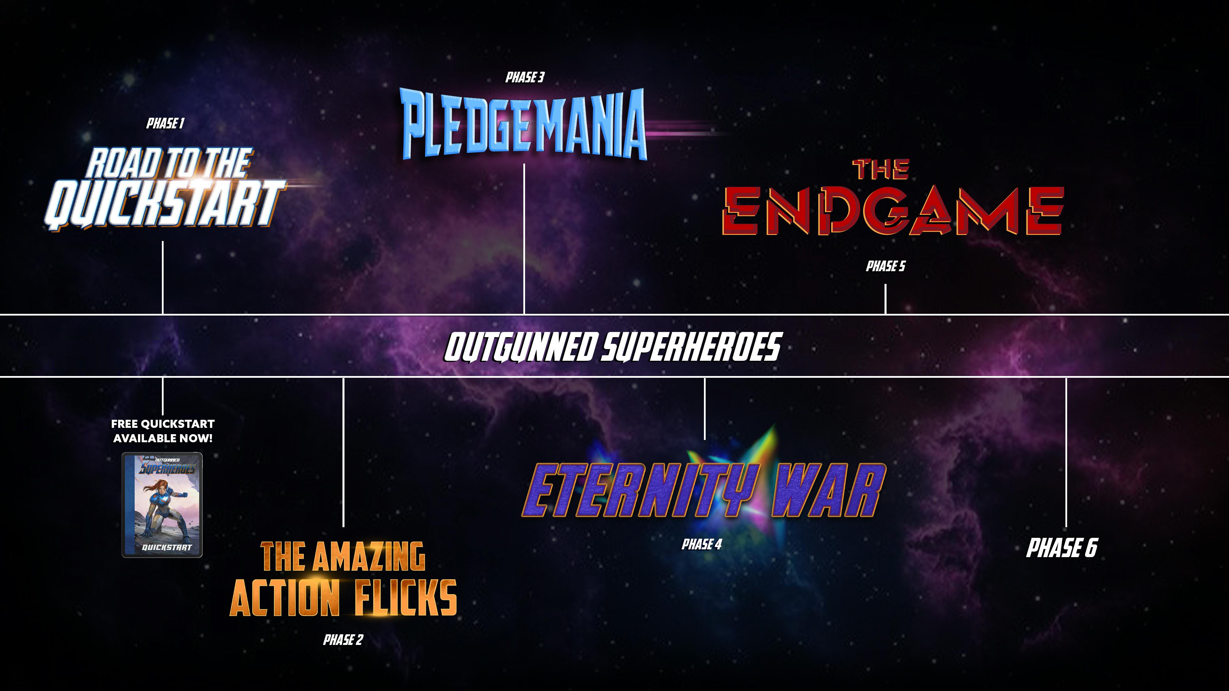 Outgunned Superheroes Project Update: We are in the Endgame - BackerKit