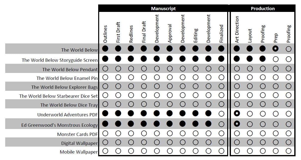 The World Below Project Update: August 2025 Monthly Update - the Earthbane Cycle continues ...