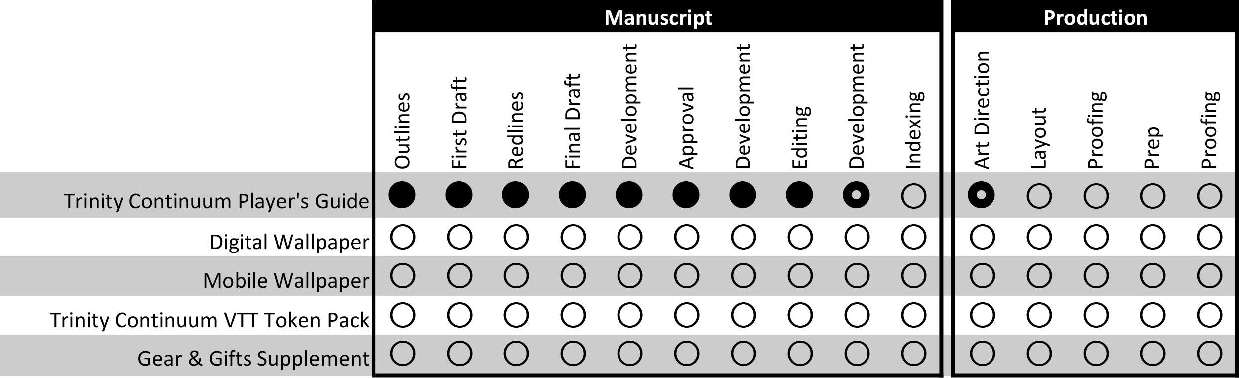 Trinity Continuum Player's Guide (Tabletop RPG) Project Update: May ...