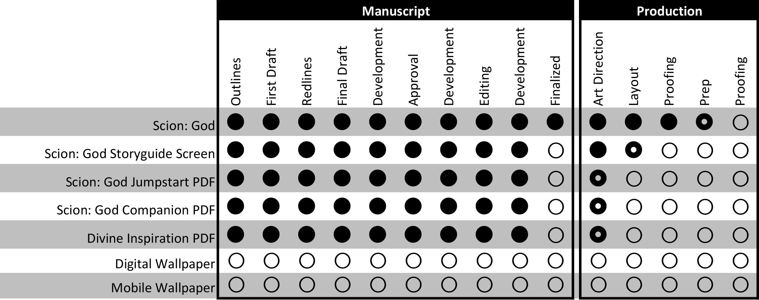 Scion: God Project Update: December 2024 Update - BackerKit