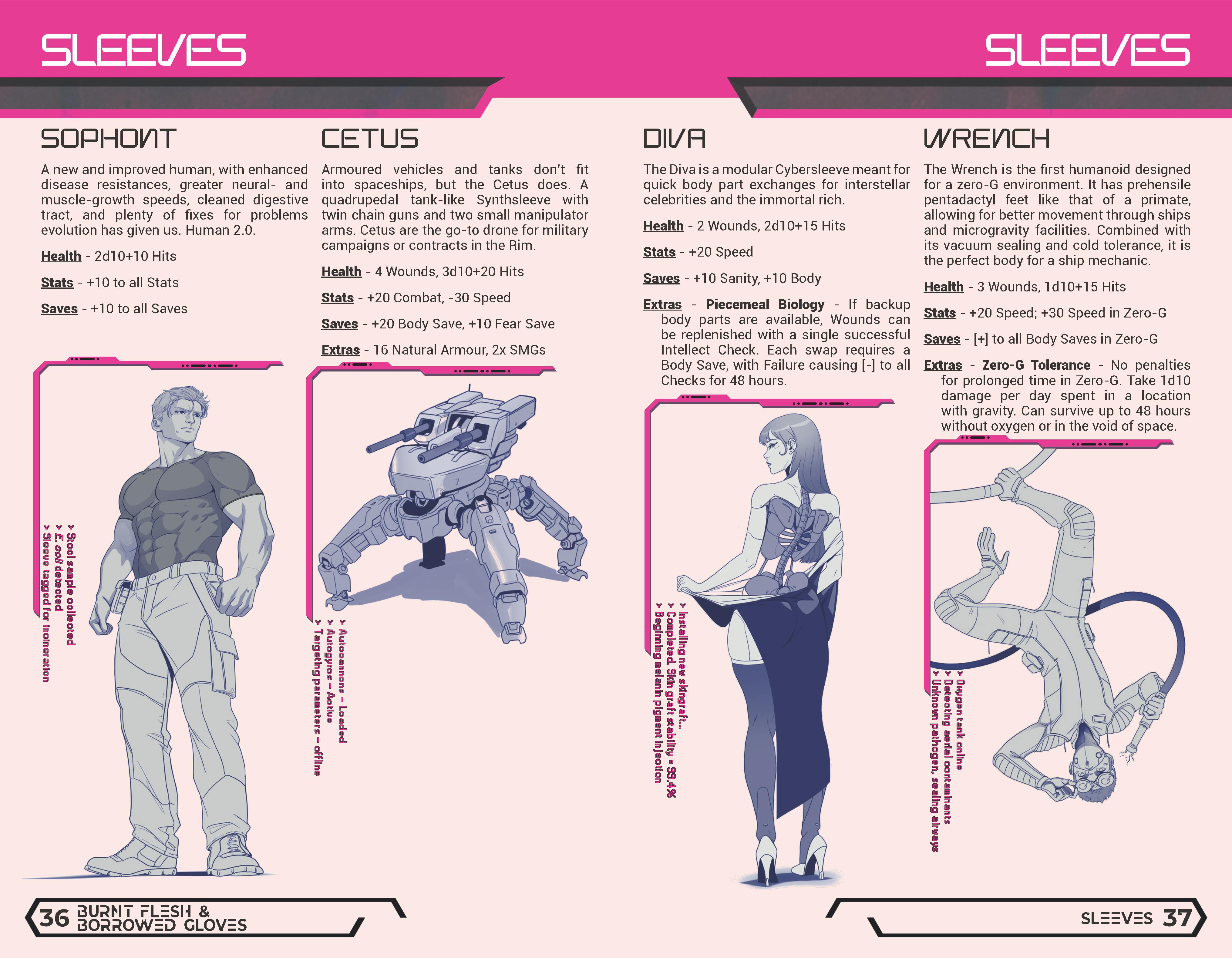 BURNT FLESH & BORROWED GLOVES: for Mothership RPG - BackerKit