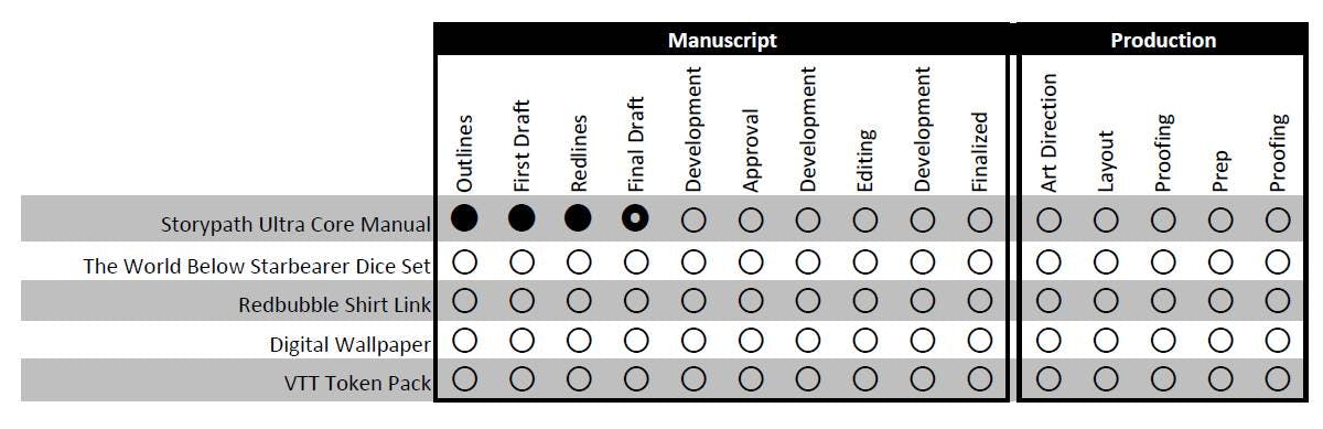 Storypath Ultra Core Manual Project Update: April 2025 Monthly Update ...