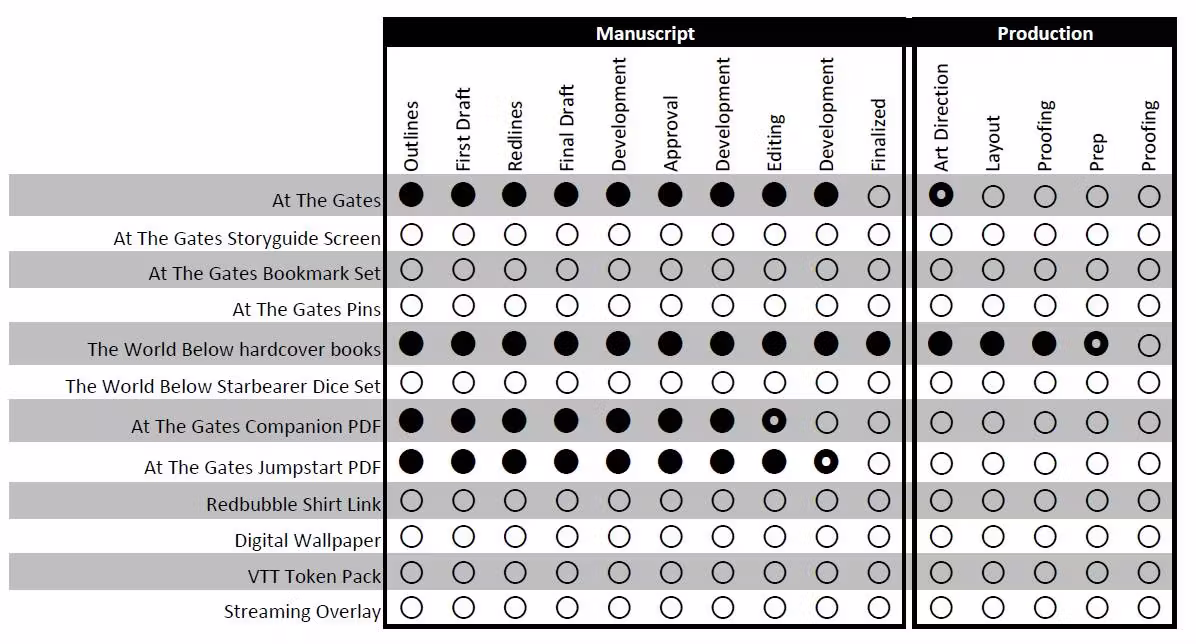 At The Gates Project Update: December 2025 Update - BackerKit
