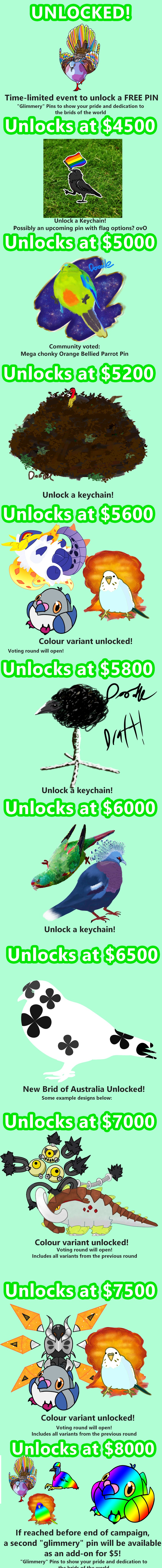 Brids of Australia Enamel Pins and Keychains! Project Update ...